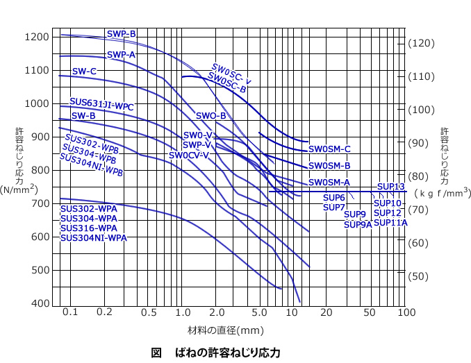 技術紹介-圧縮コイルばね｜大阪の葵スプリング株式会社｜バネ（ばね）、コイルバネ、線バネの製作・加工を試作から承ります。