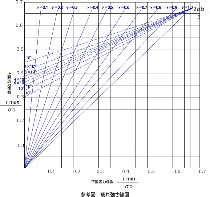 技術紹介-圧縮コイルばね｜大阪の葵スプリング株式会社｜バネ（ばね）、コイルバネ、線バネの製作・加工を試作から承ります。