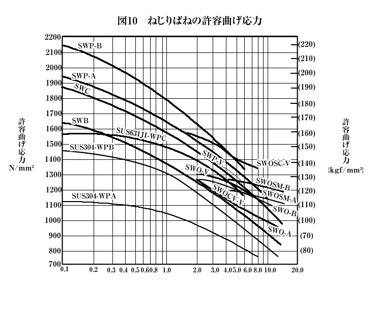 技術紹介-ねじりコイルばね｜大阪の葵スプリング株式会社｜バネ（ばね）、コイルバネ、線バネの製作・加工を試作から承ります。